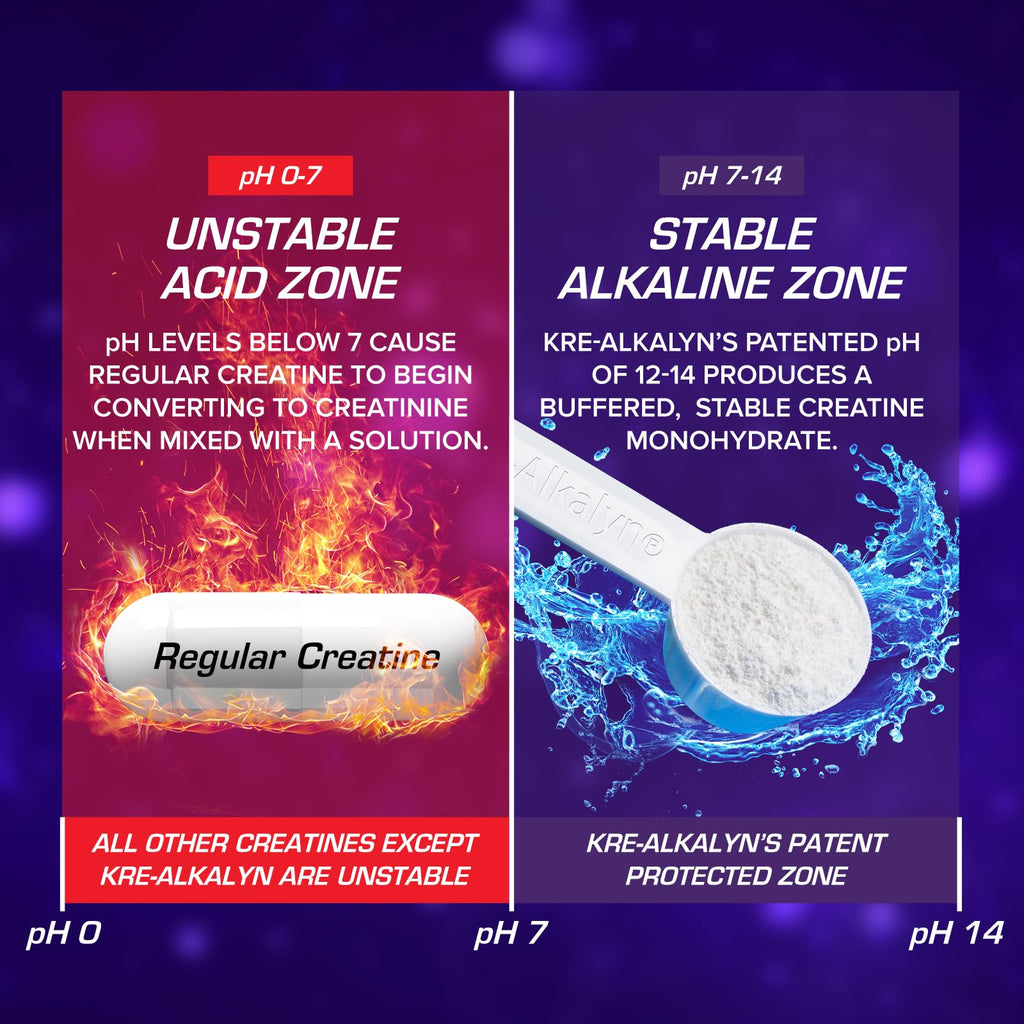 110 servings of creatine supplement