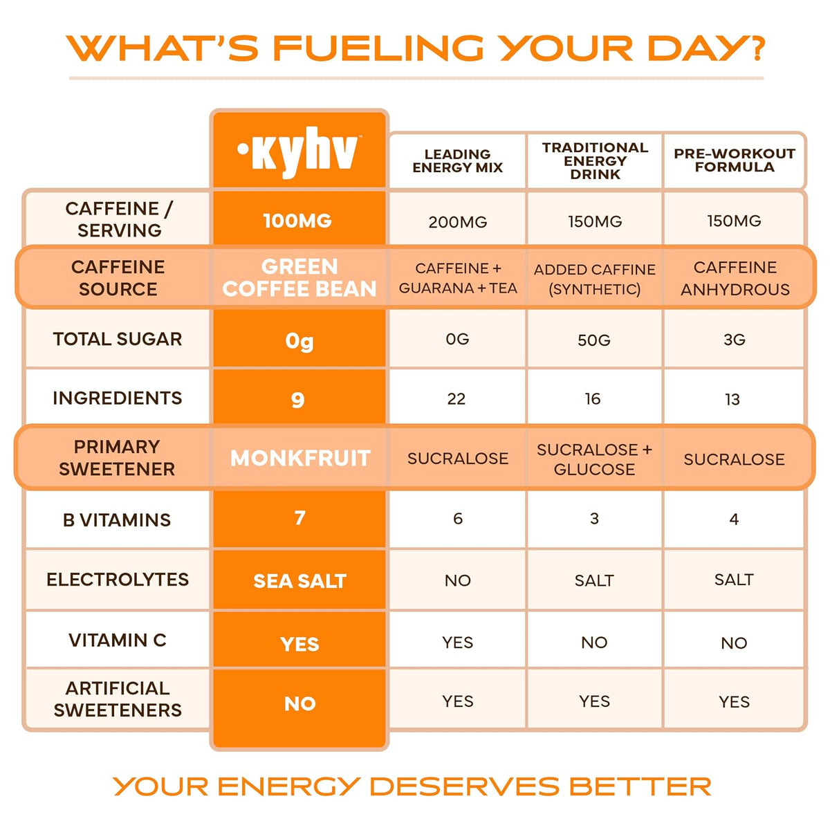12 count endurance energy drink packets
