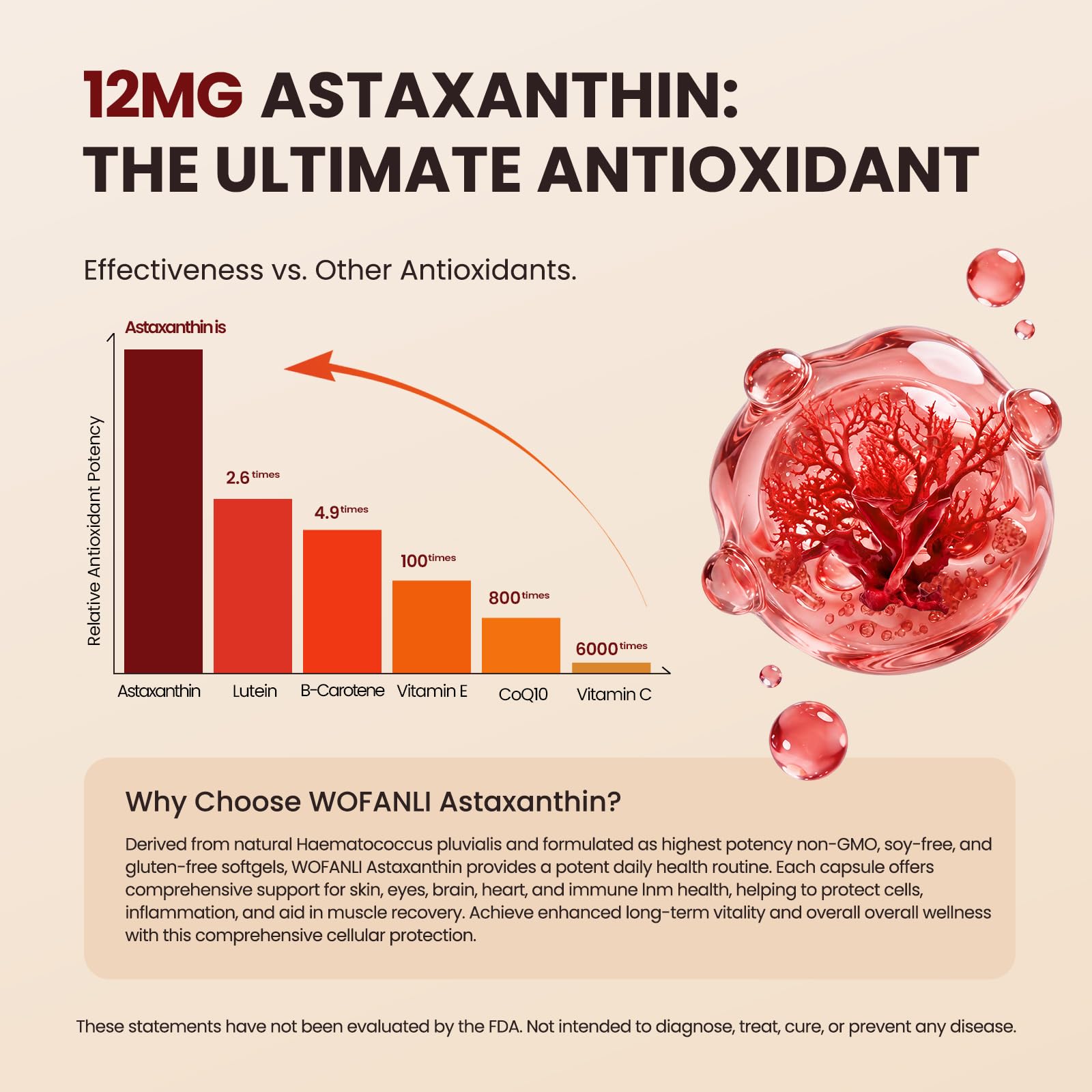 12 mg astaxanthin for eye health