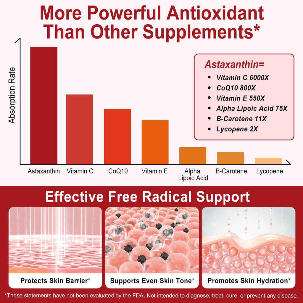 12 mg astaxanthin for eye health