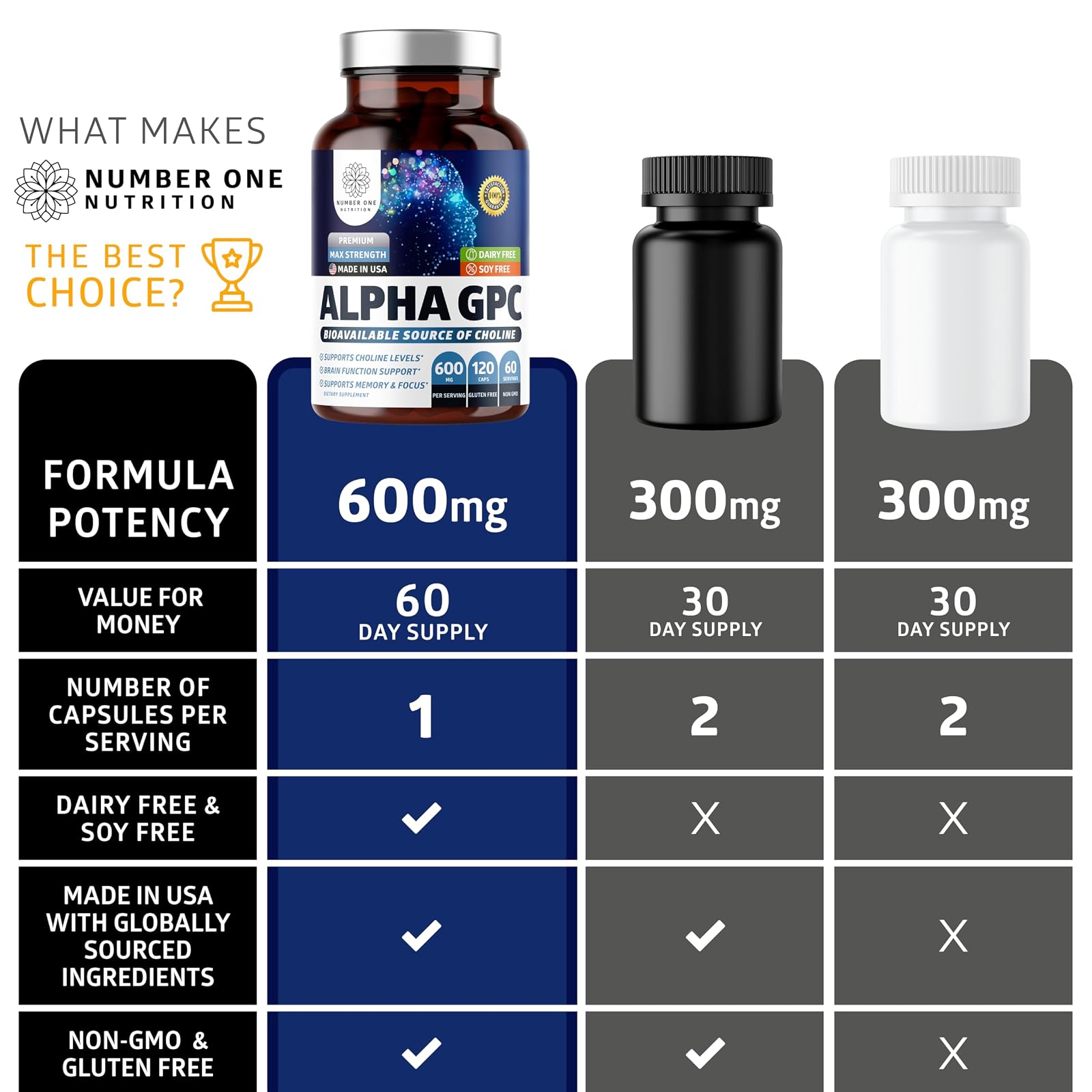 120 capsules for daily choline intake