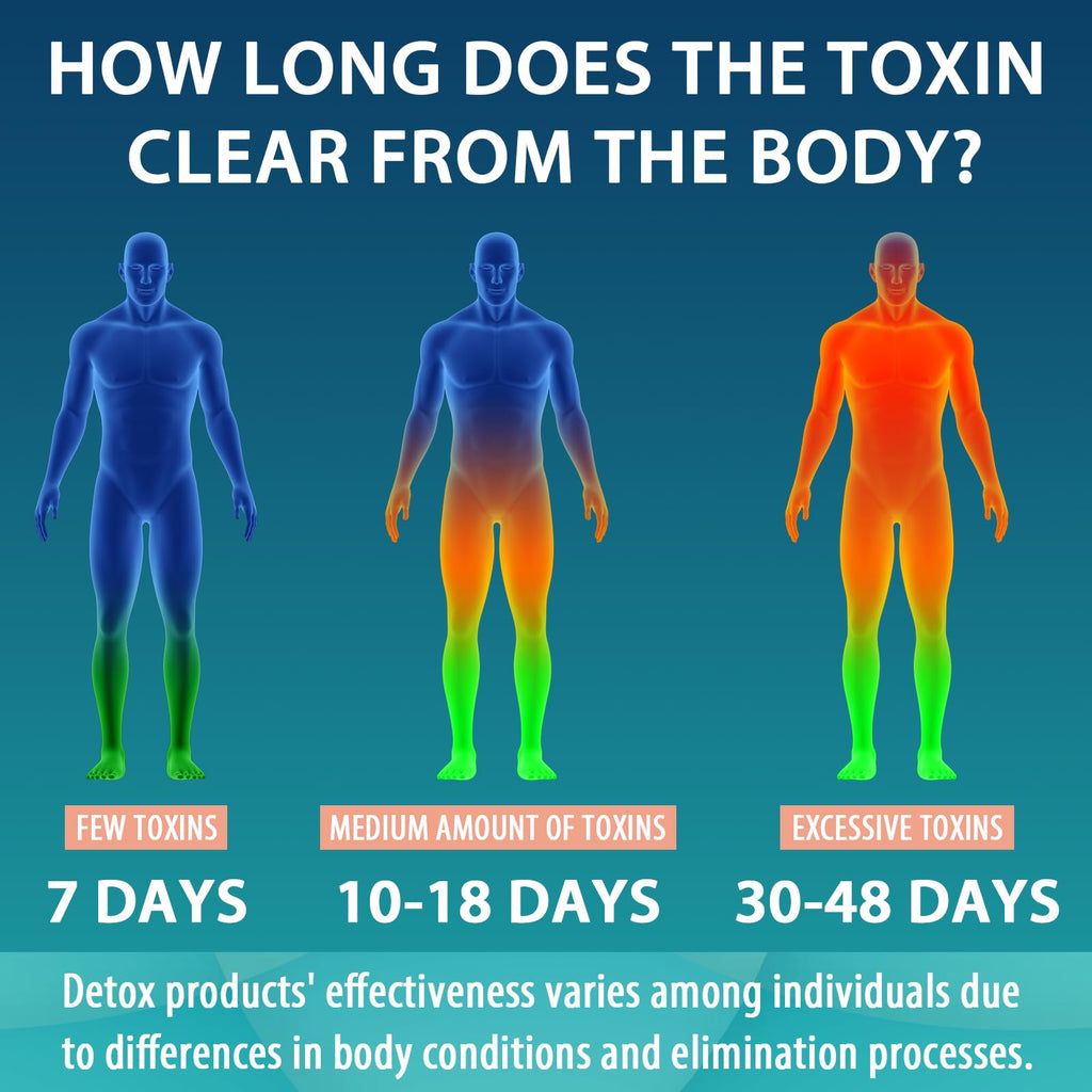 120 capsules for daily detox