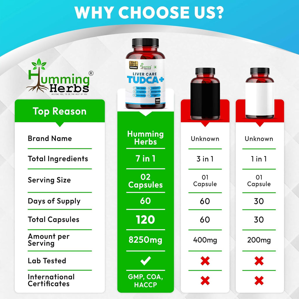 120 capsules for daily health boost