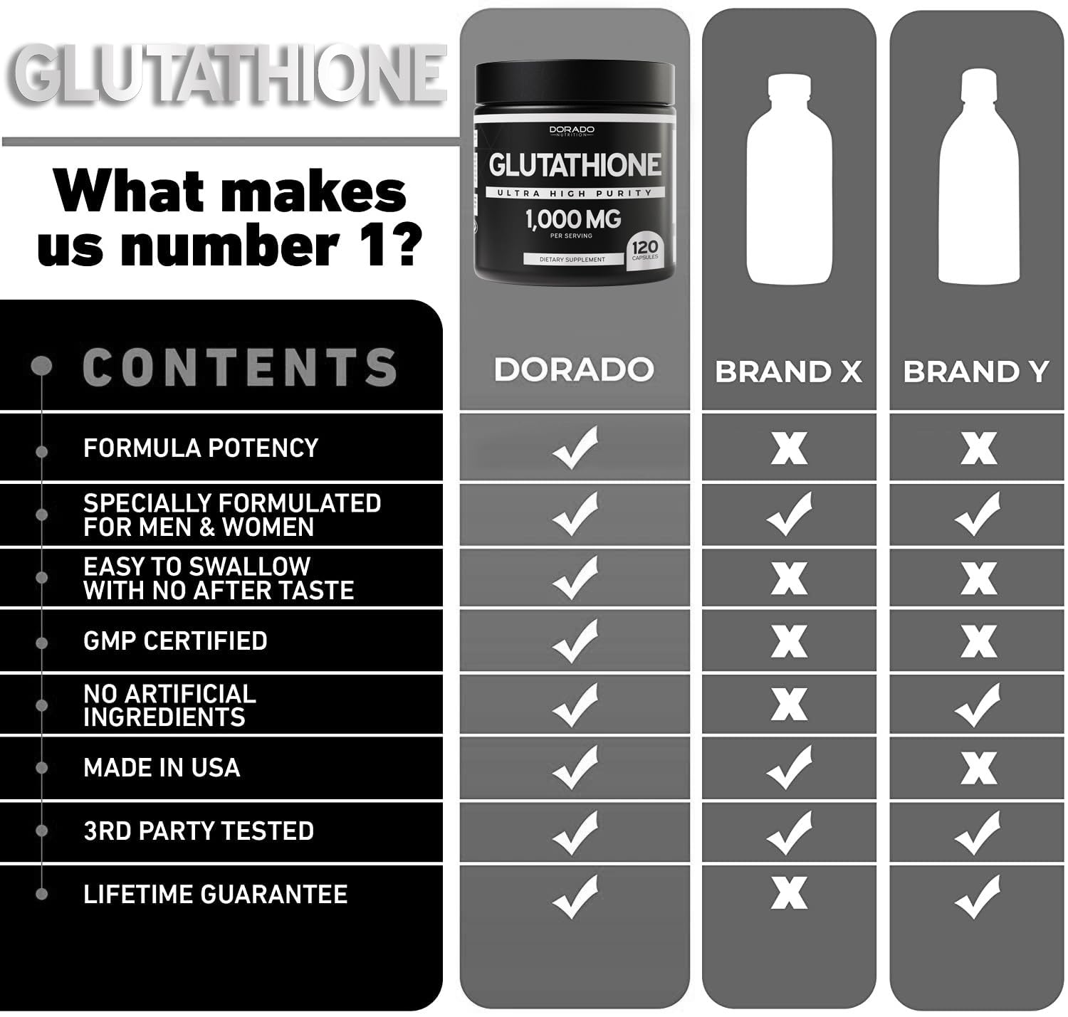 120 capsules for daily health
