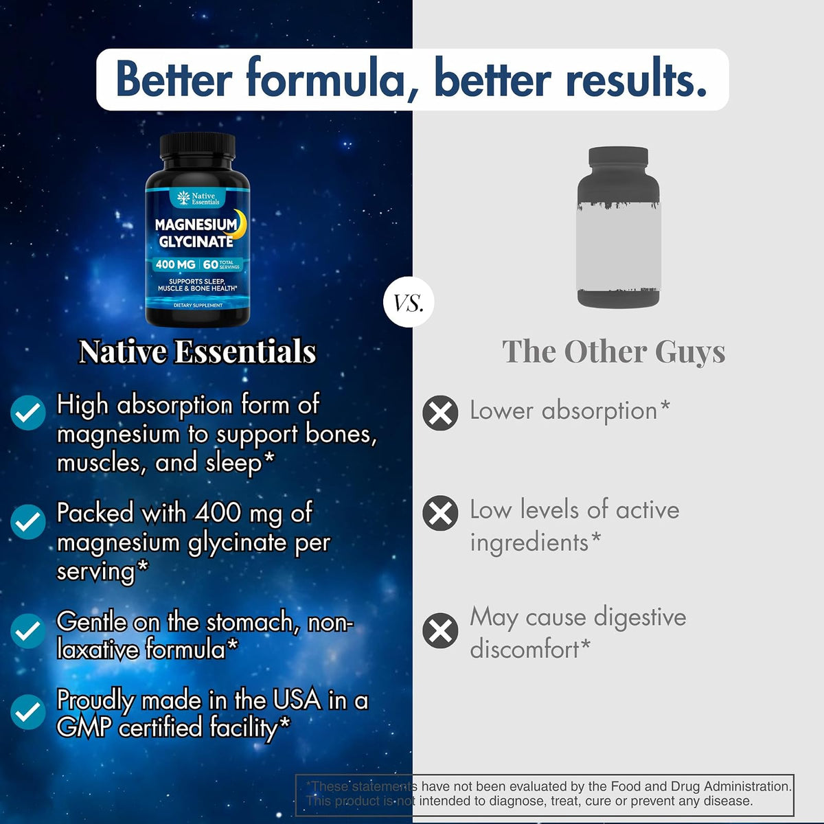 120 capsules for daily magnesium intake
