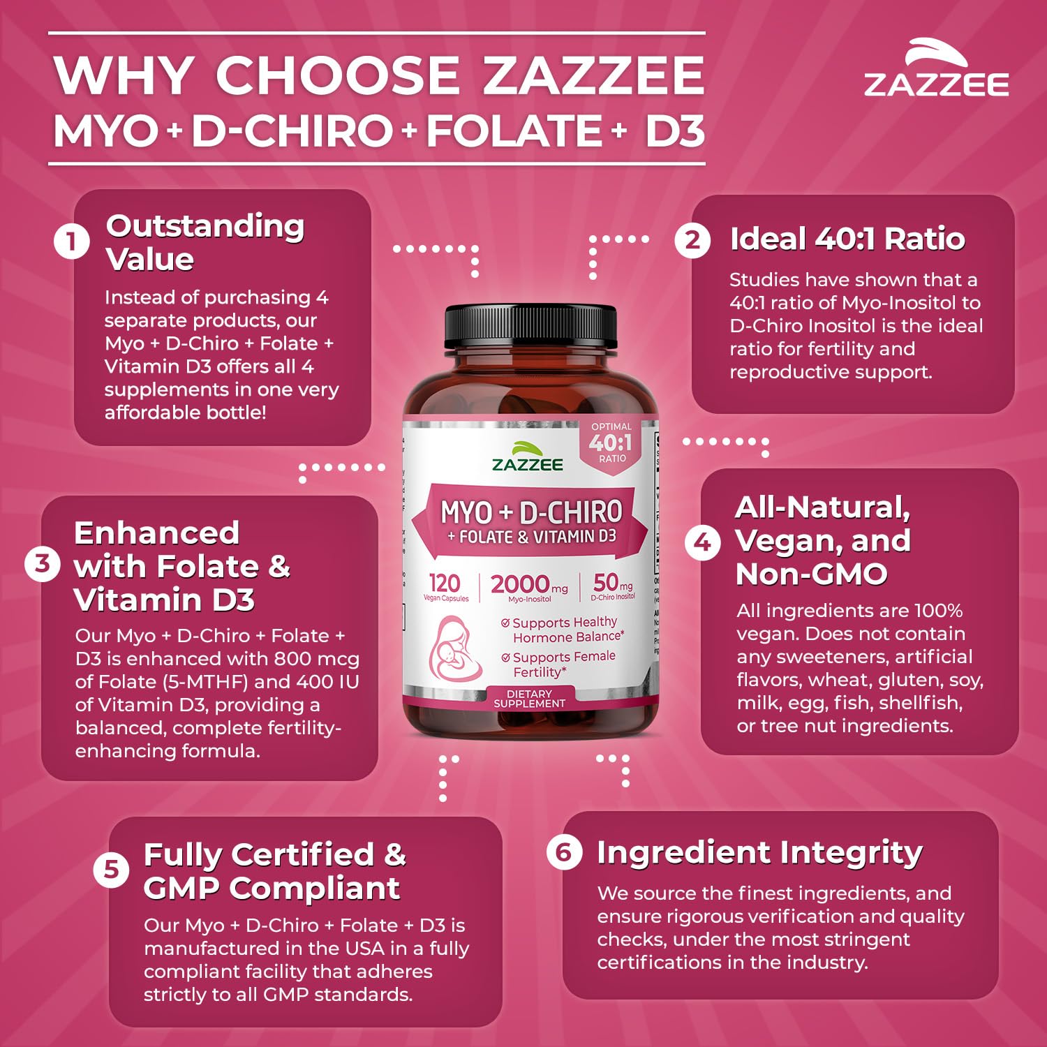 120 capsules for daily supplementation