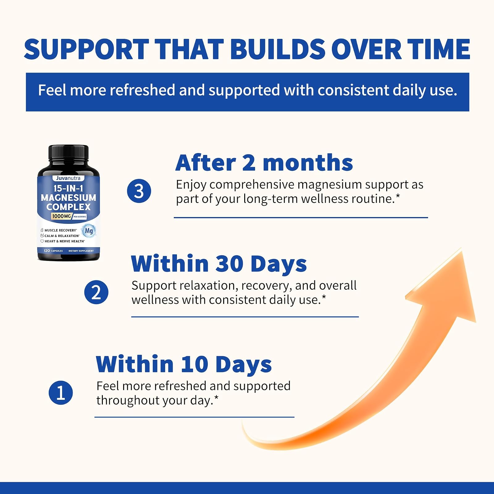 120 capsules for daily wellness