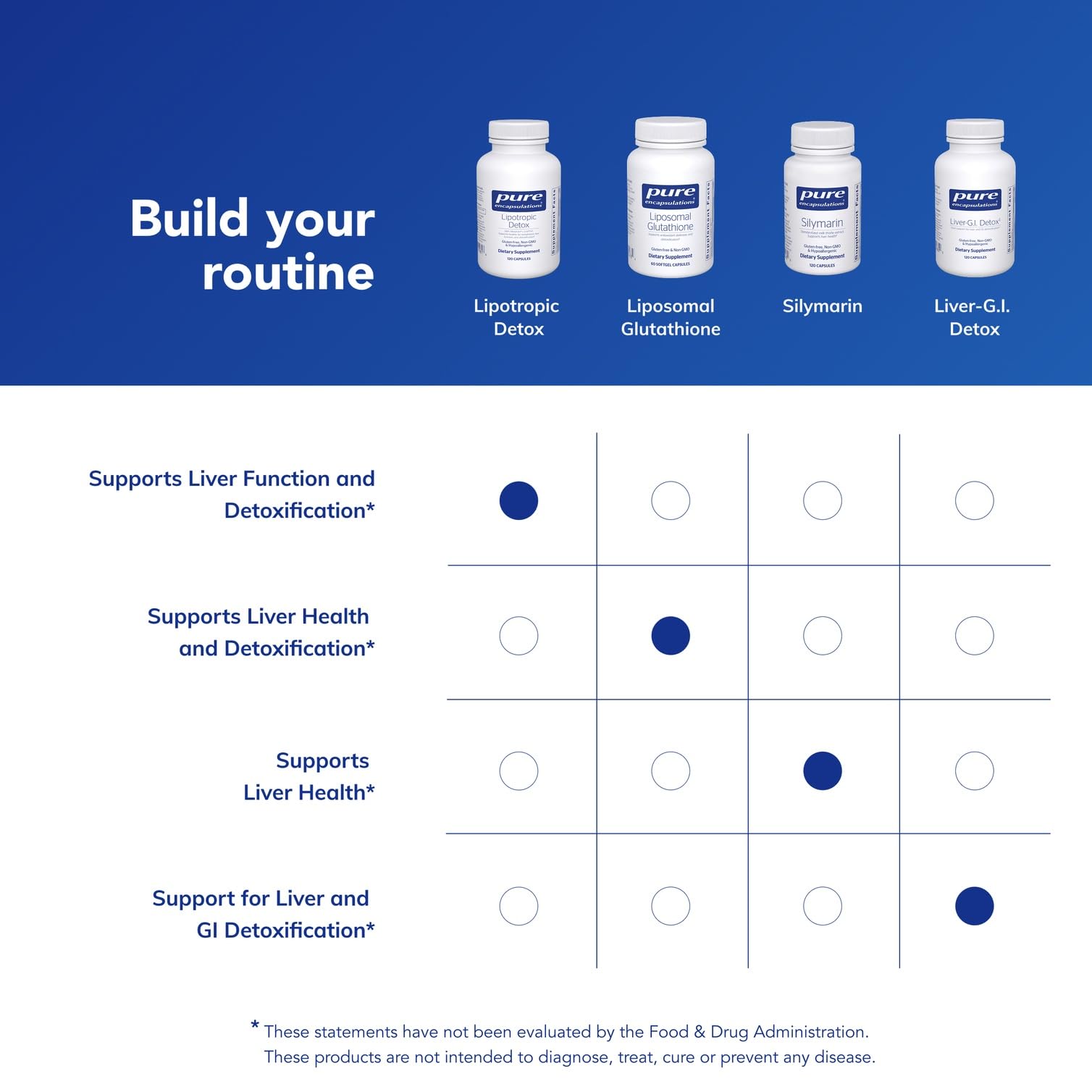 120 capsules for effective detox