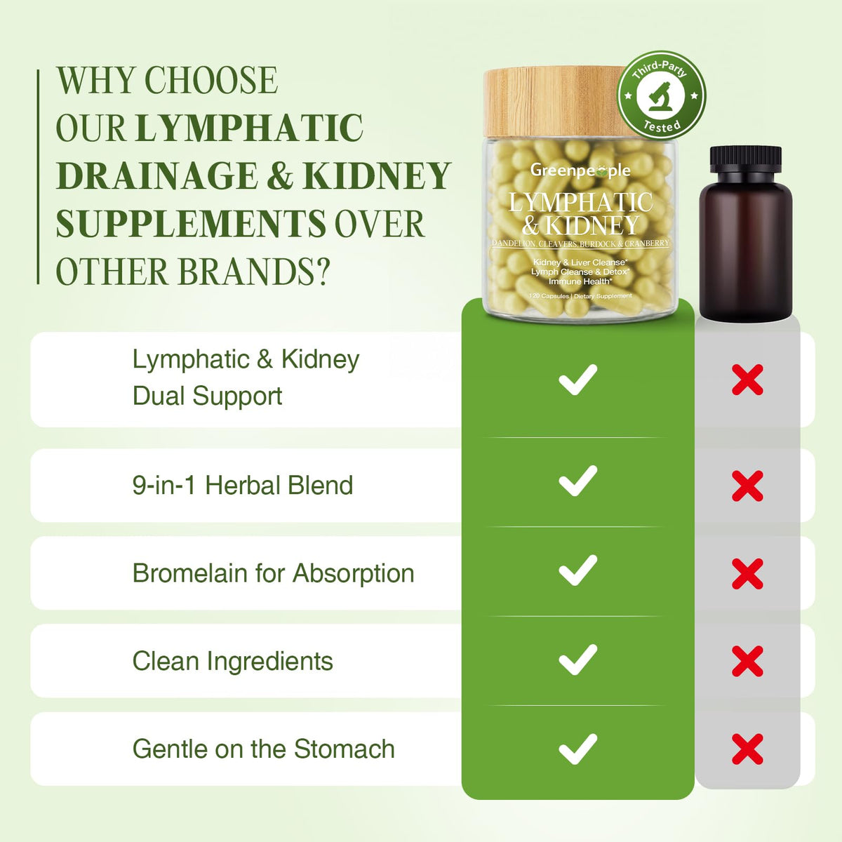 120 capsules for holistic wellness
