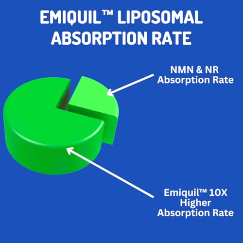 120 capsules for long-lasting supply