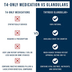 120 capsules for thyroid wellness