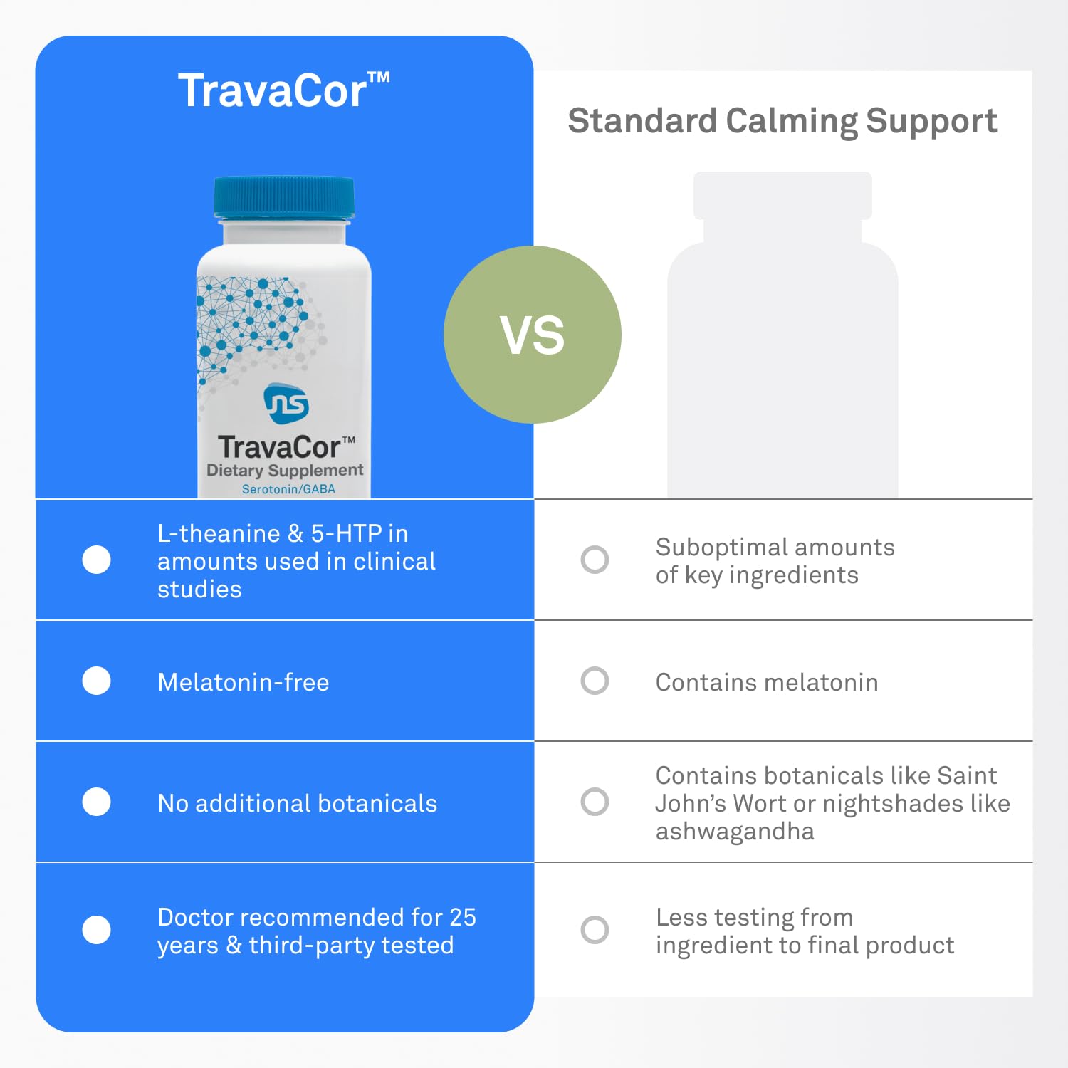 120 capsules of 5-HTP support