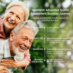 120 capsules of alpha lipoic acid