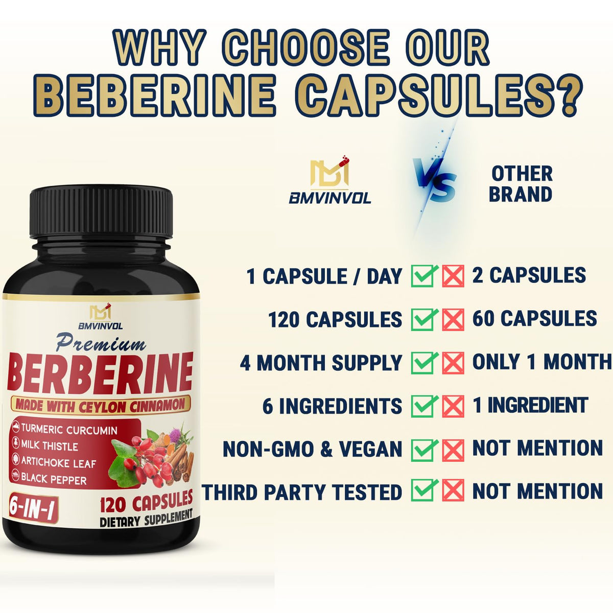 120 capsules of berberine with cinnamon