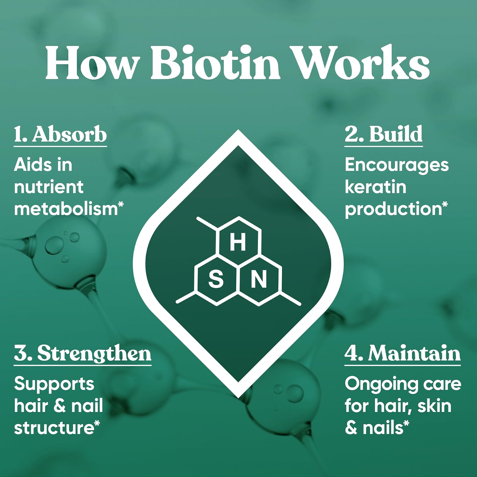 120 capsules of biotin for daily use