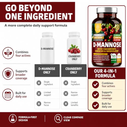120 capsules of D-Mannose for daily use