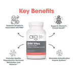 120 capsules of DIM with NAC