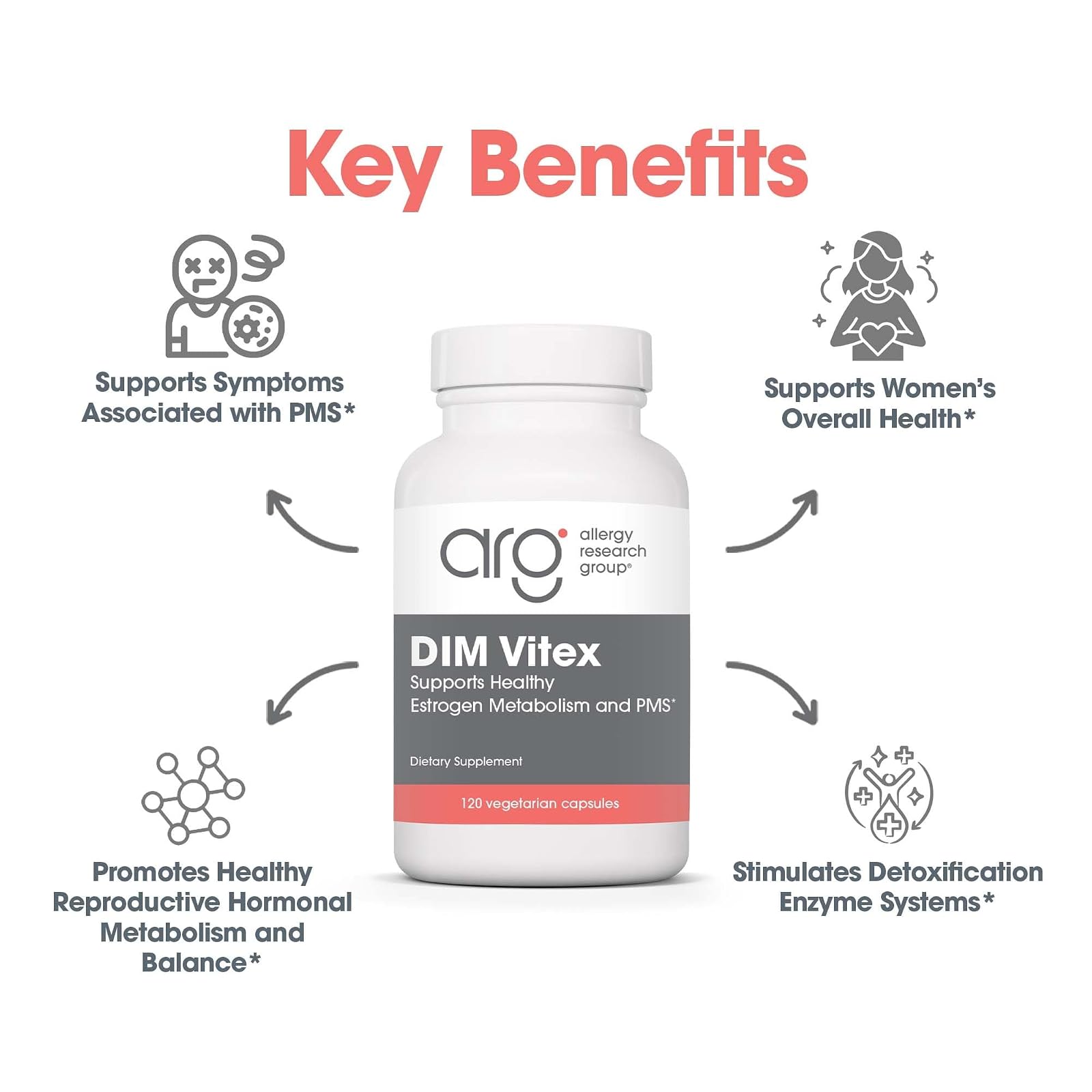 120 capsules of DIM with NAC