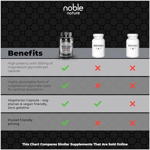 120 capsules of magnesium bisglycinate