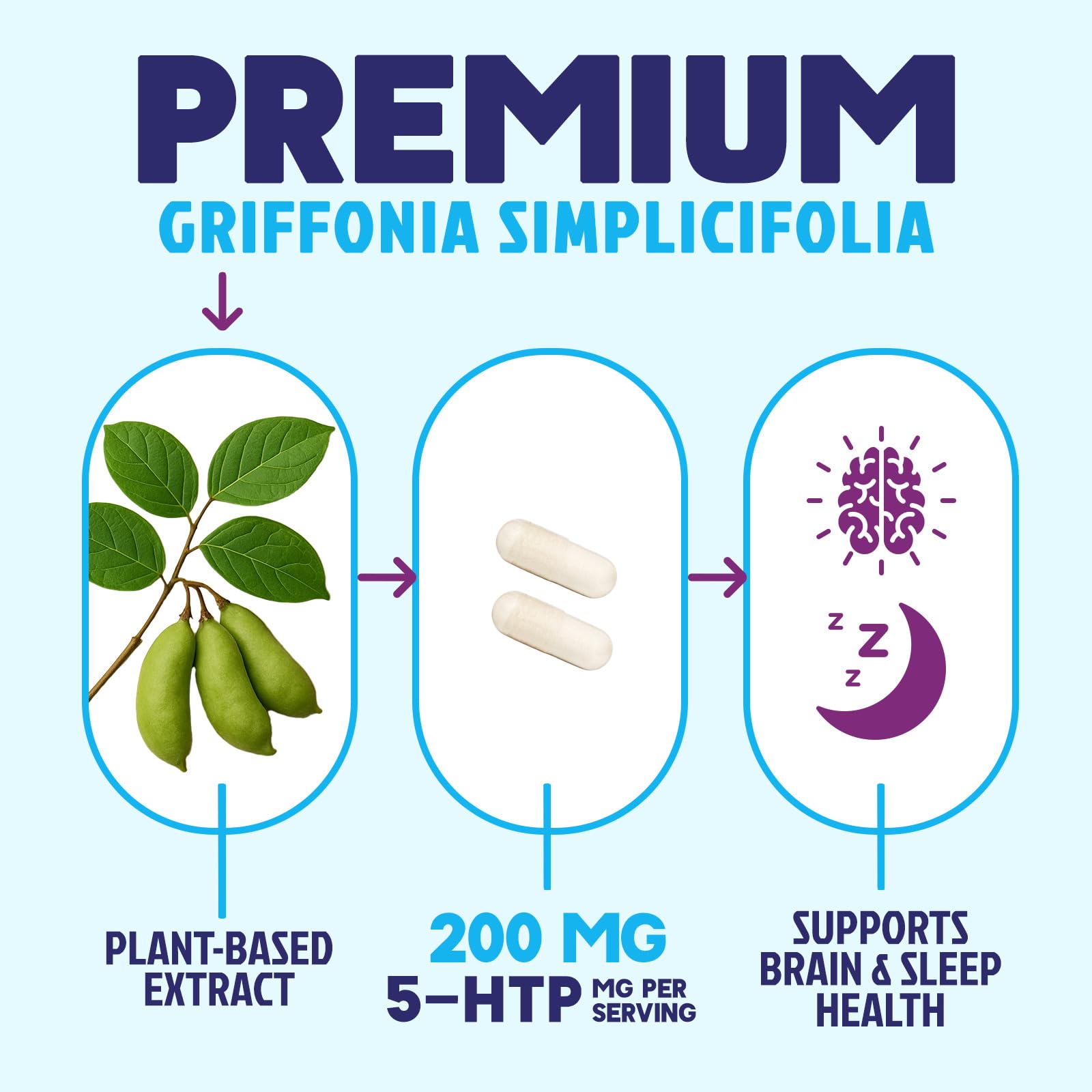 120 capsules of natural 5-HTP