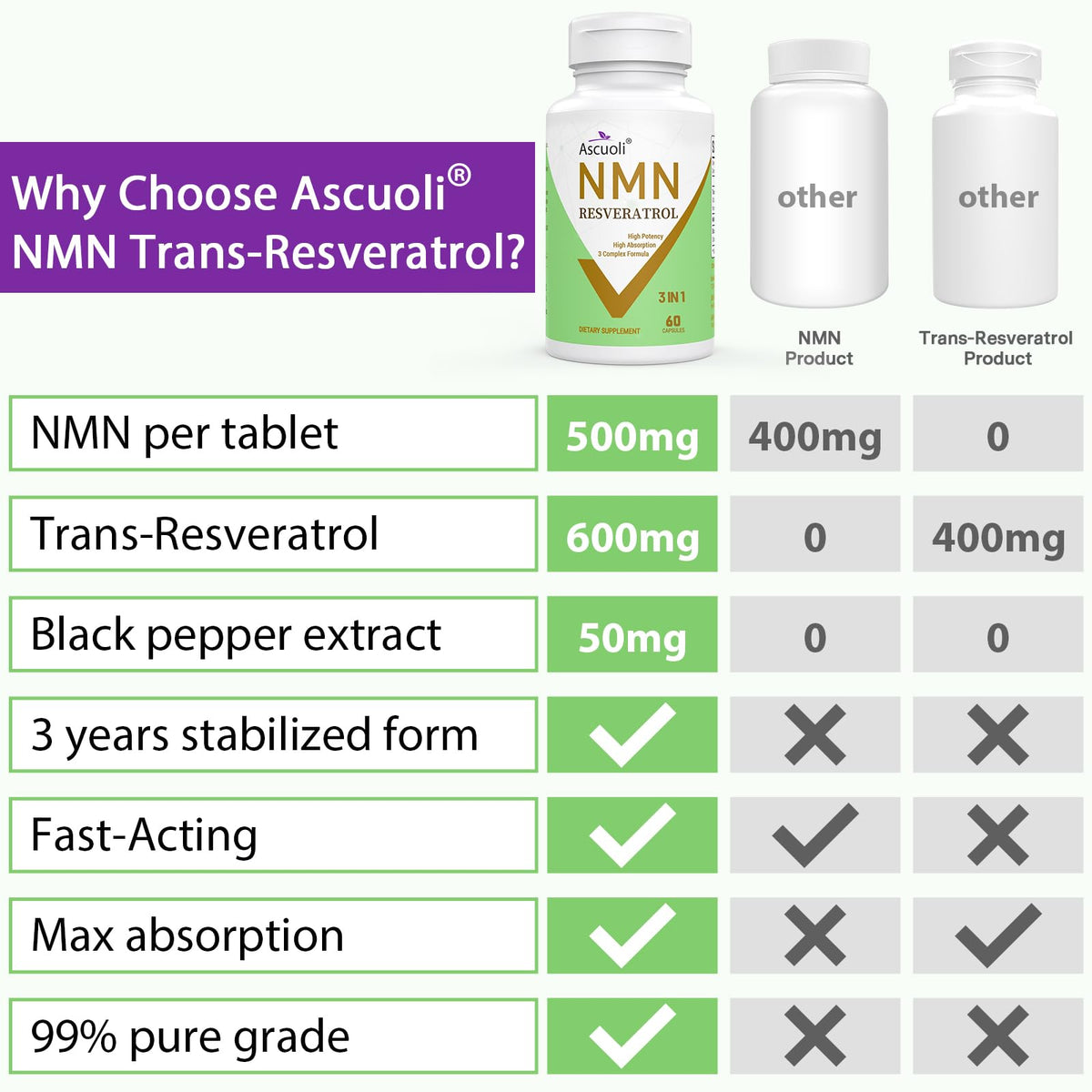 120 capsules of powerful antioxidants
