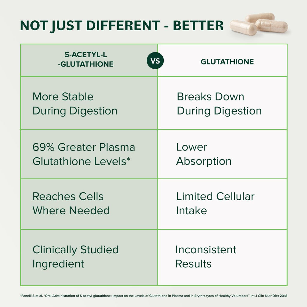 120 capsules of premium glutathione