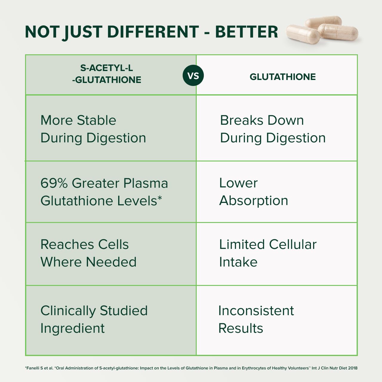 120 capsules of premium glutathione