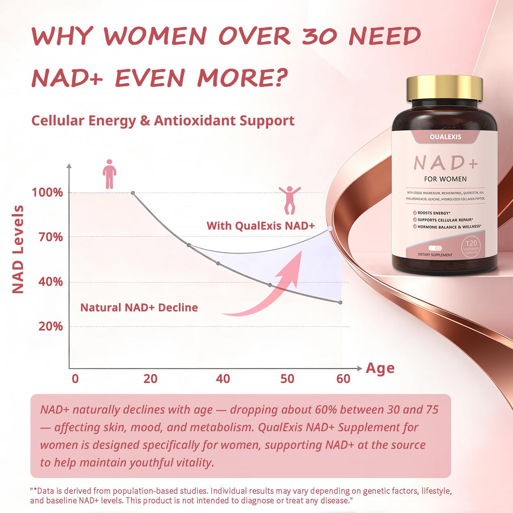 120 capsules of premium NAD+