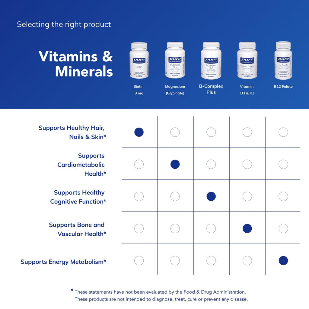 120 capsules of pure biotin