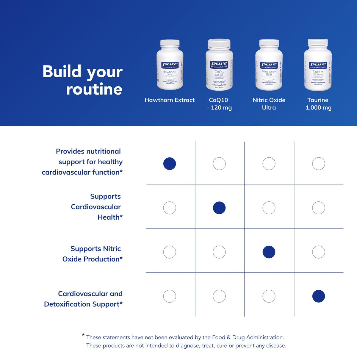 120 capsules of pure hawthorn extract
