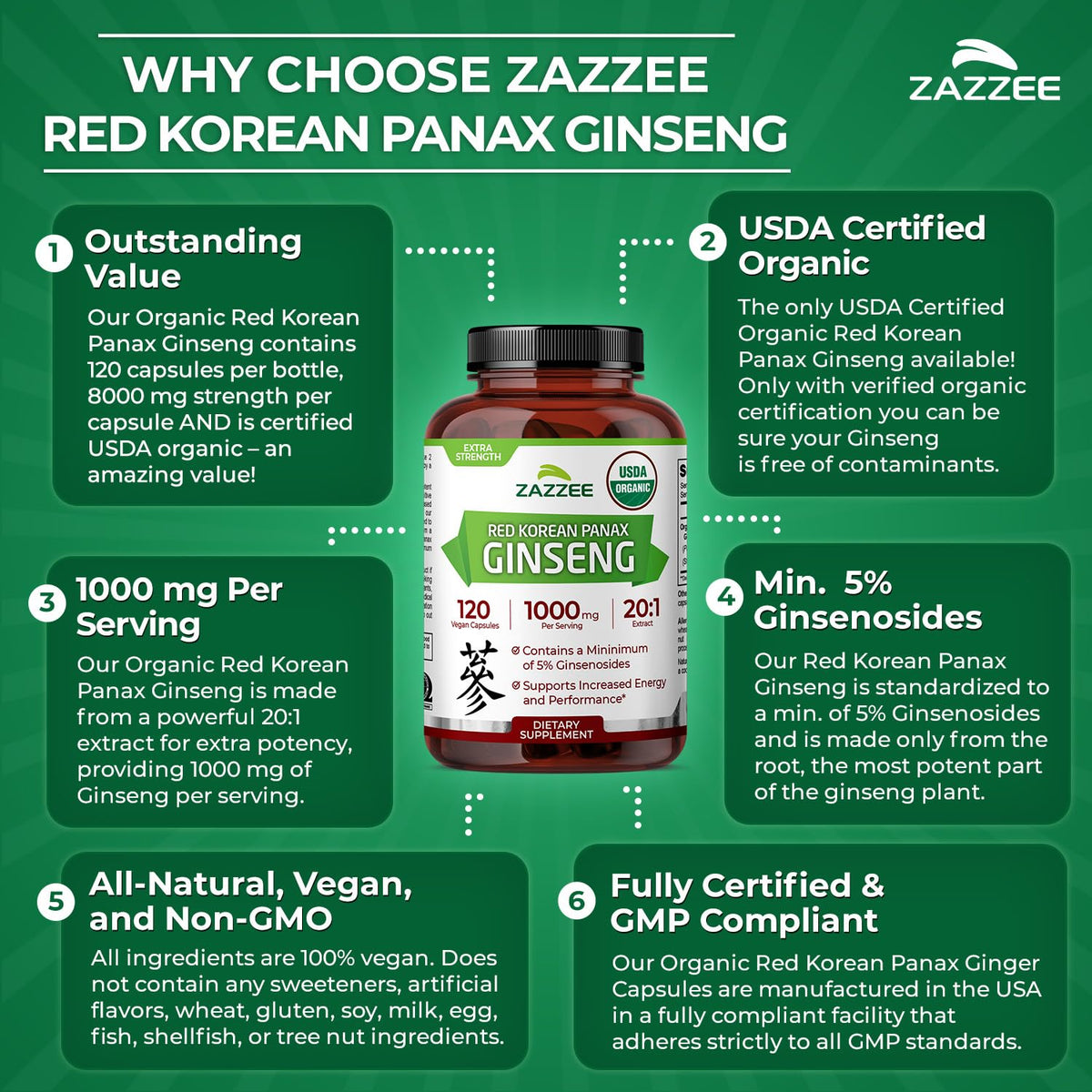 120 capsules of red ginseng