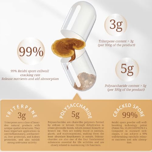 120 capsules of reishi goodness