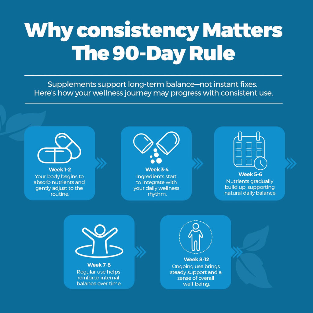 120 capsules of Tributyrin for convenience