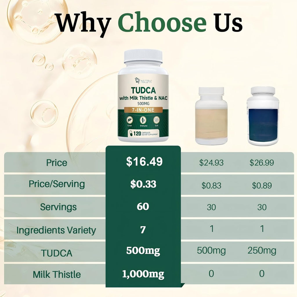 120 capsules of TUDCA supplement