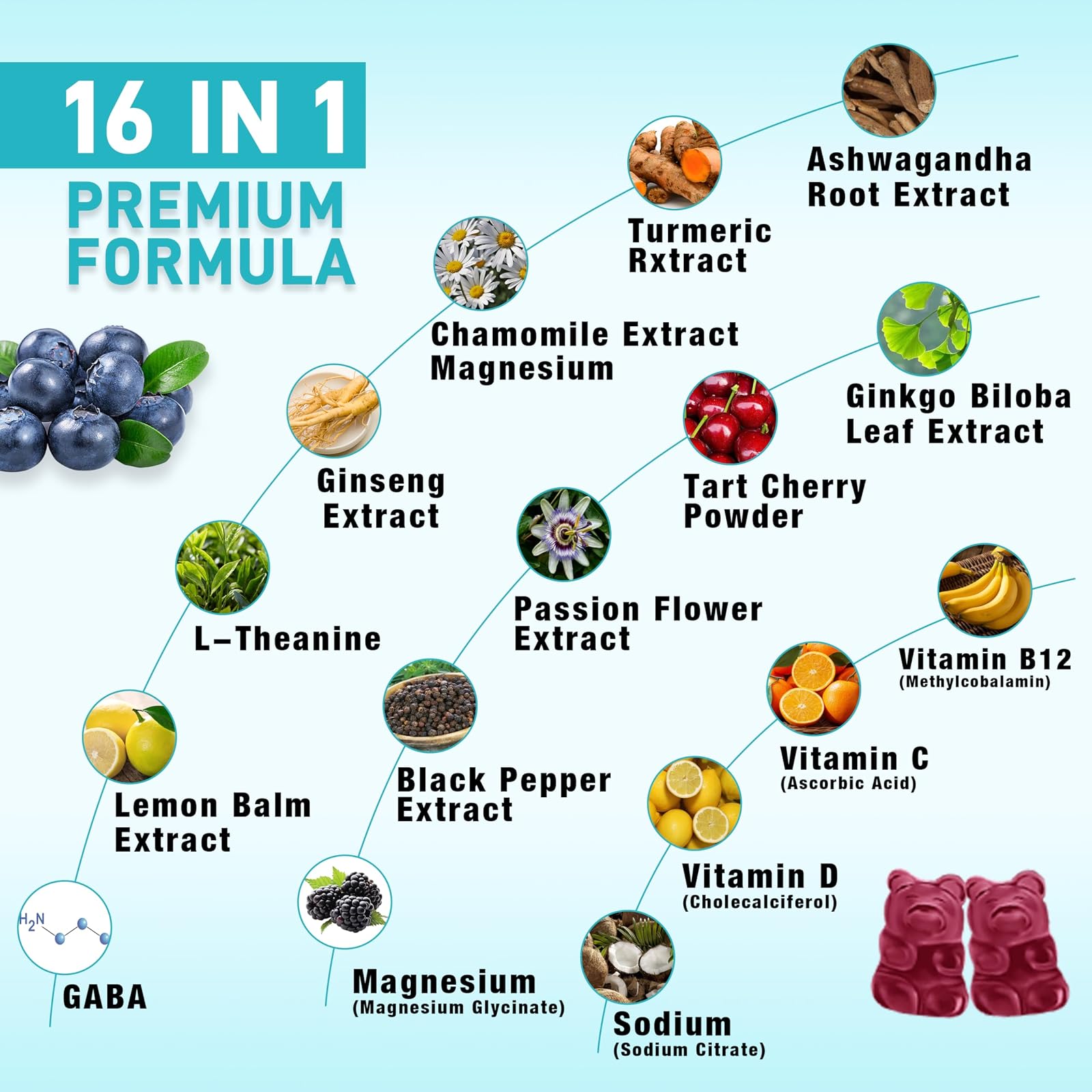 120 count Ashwagandha gummies for wellness