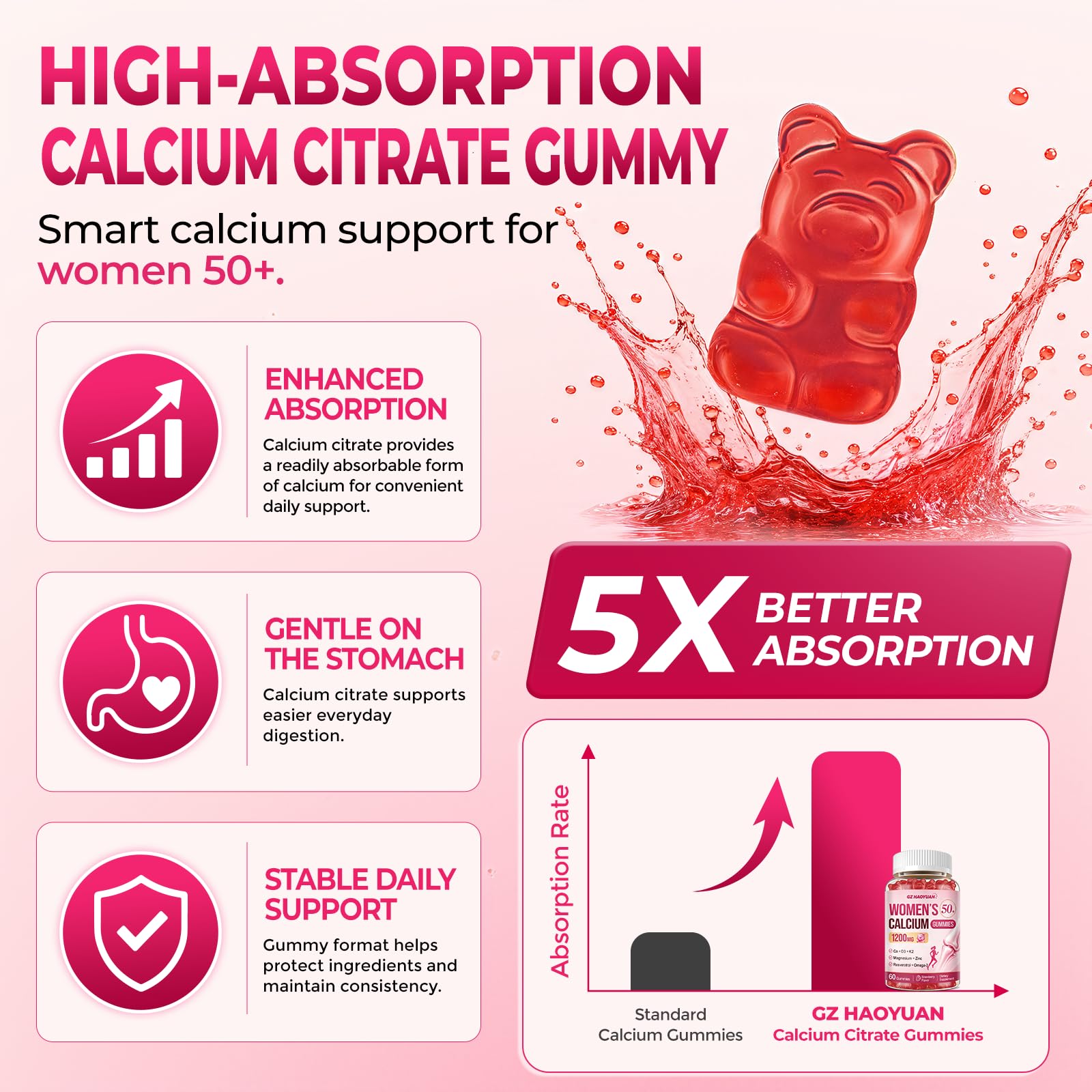 120 count calcium citrate gummies