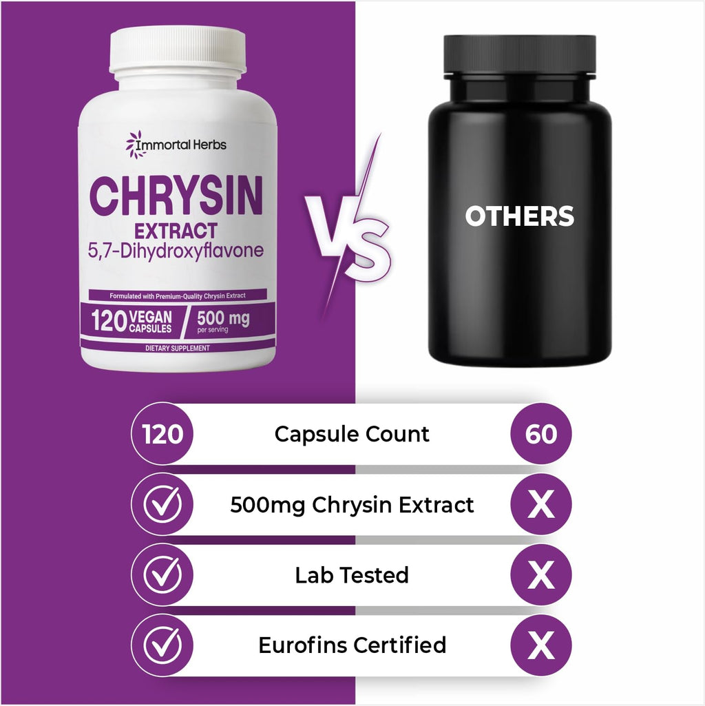 120 count Chrysin multivitamins