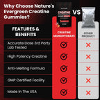 120 count creatine gummies for daily use