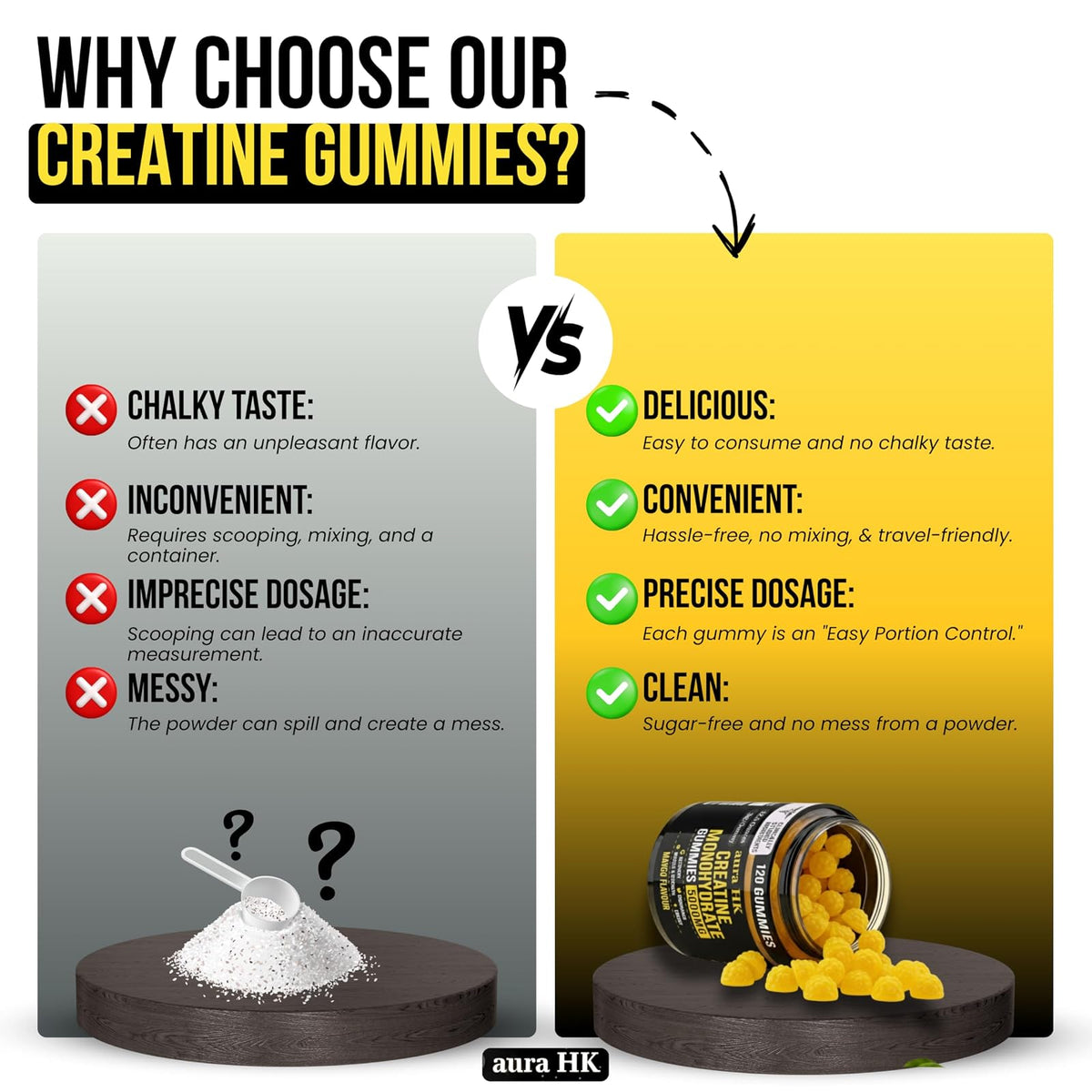 120 count creatine monohydrate gummies