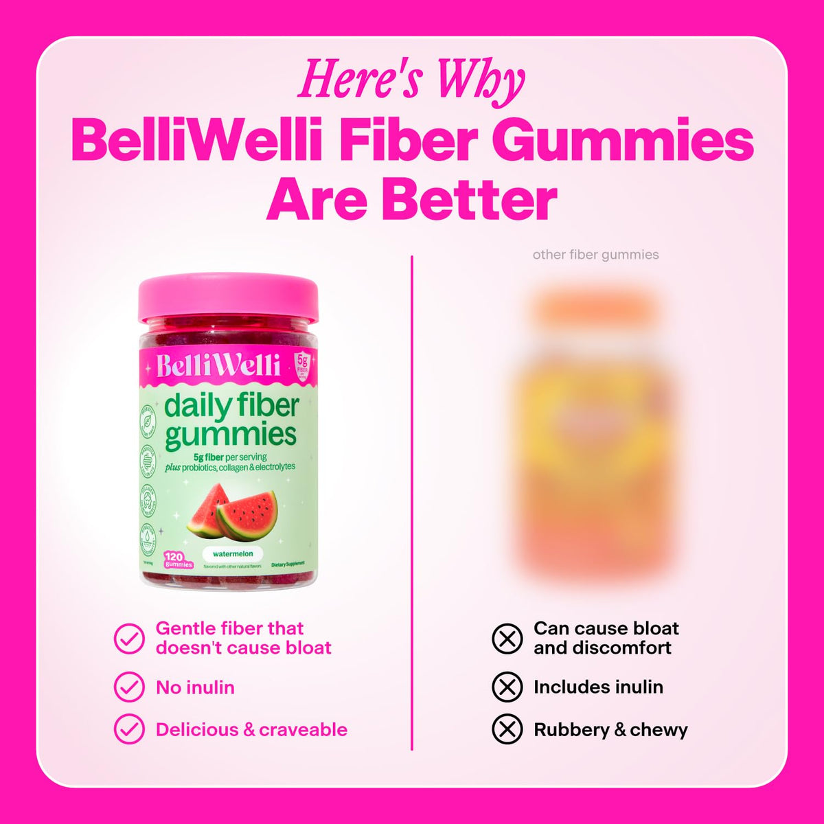 120 count fiber gummies for wellness
