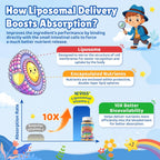 120 count Liposomal Vitamin C gummies