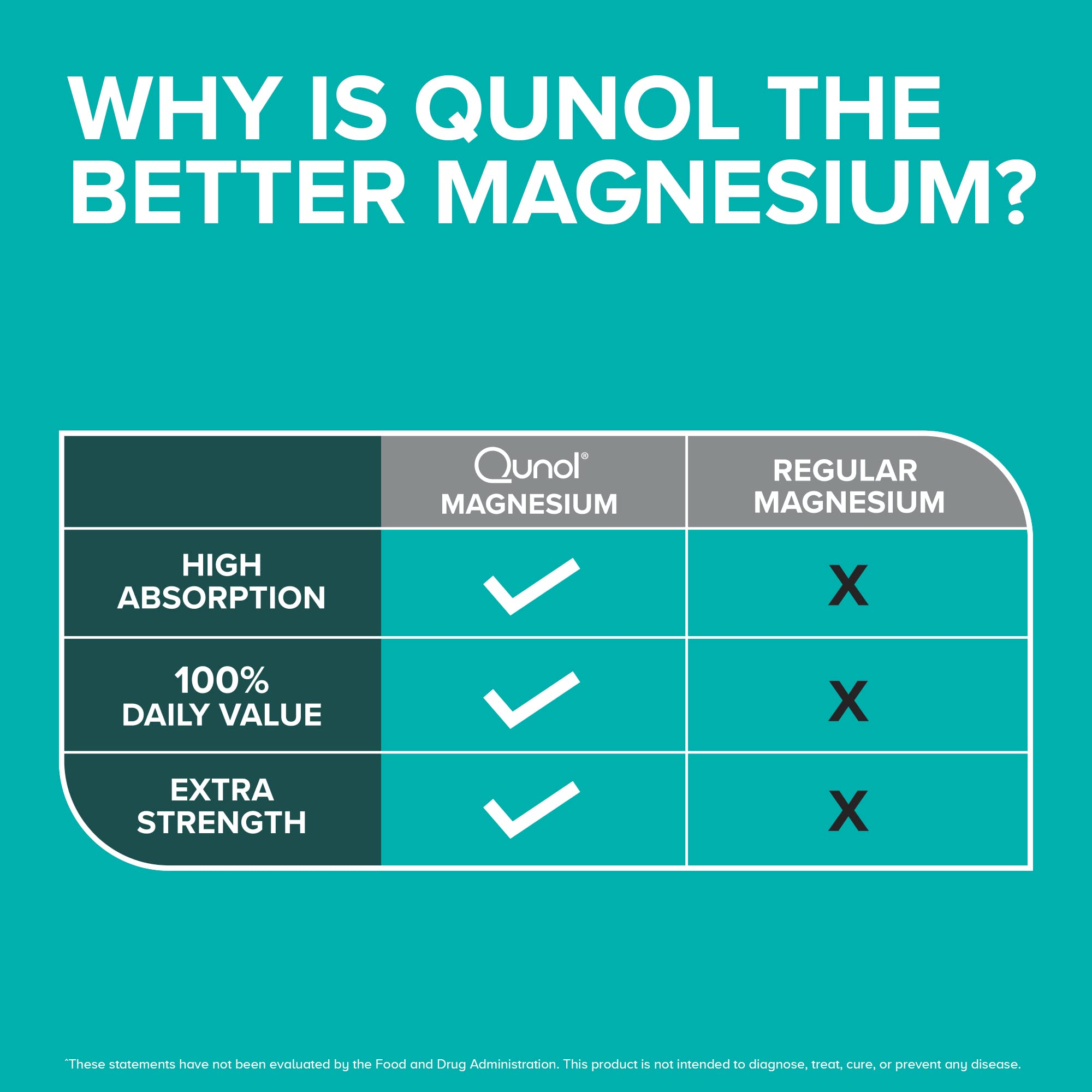 120 count magnesium capsules for daily use