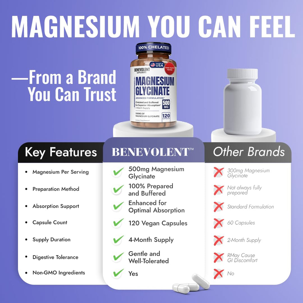120 count magnesium capsules