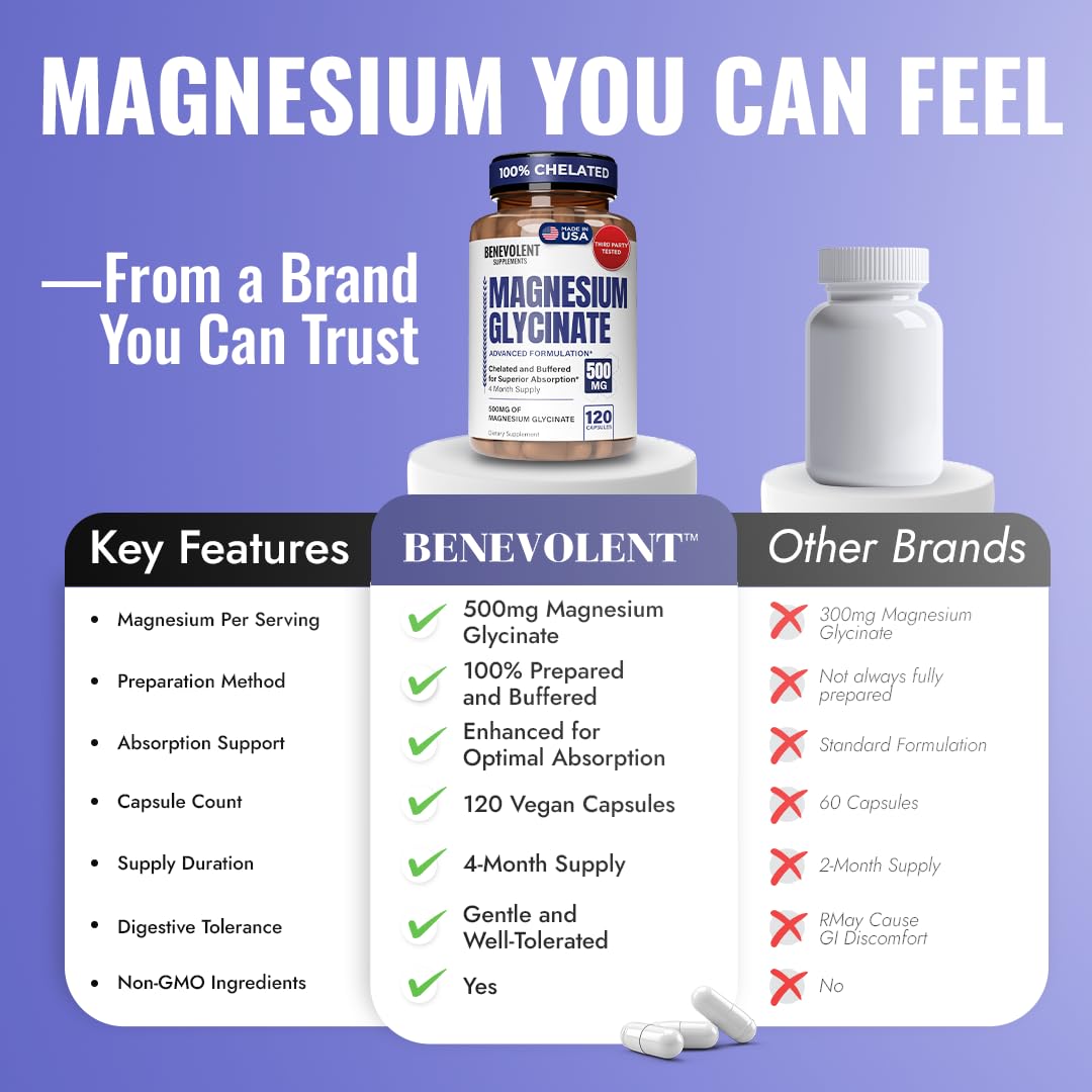 120 count magnesium capsules