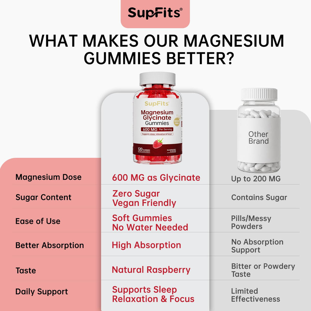 120 count magnesium gummies for easy dosing