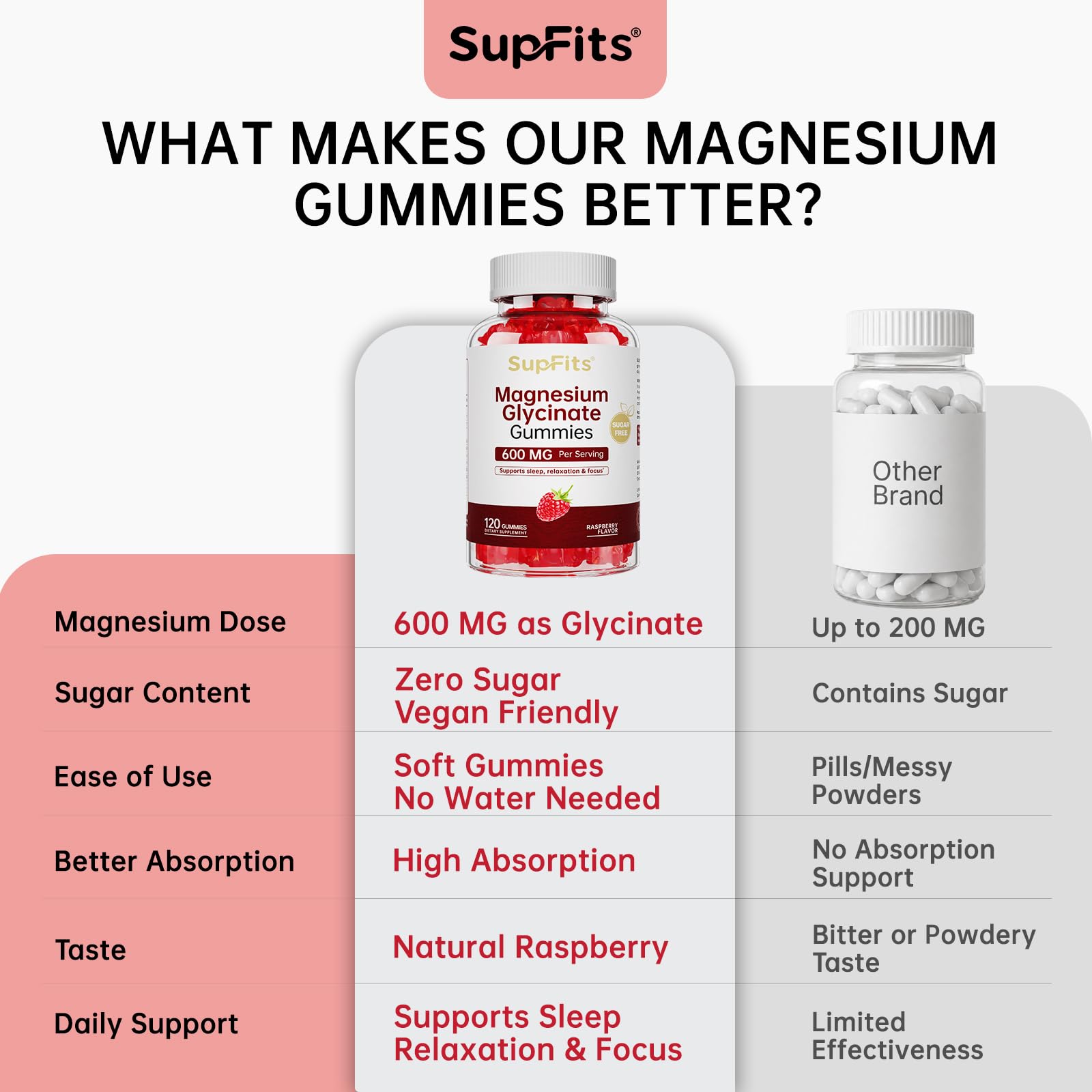 120 count magnesium gummies for easy dosing
