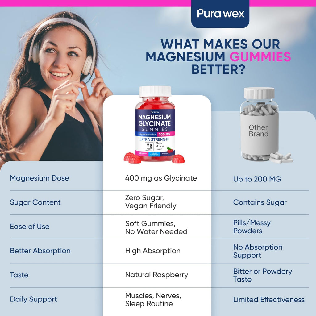 120 count magnesium gummies for relaxation