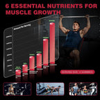 120 count sports nutrition gummies
