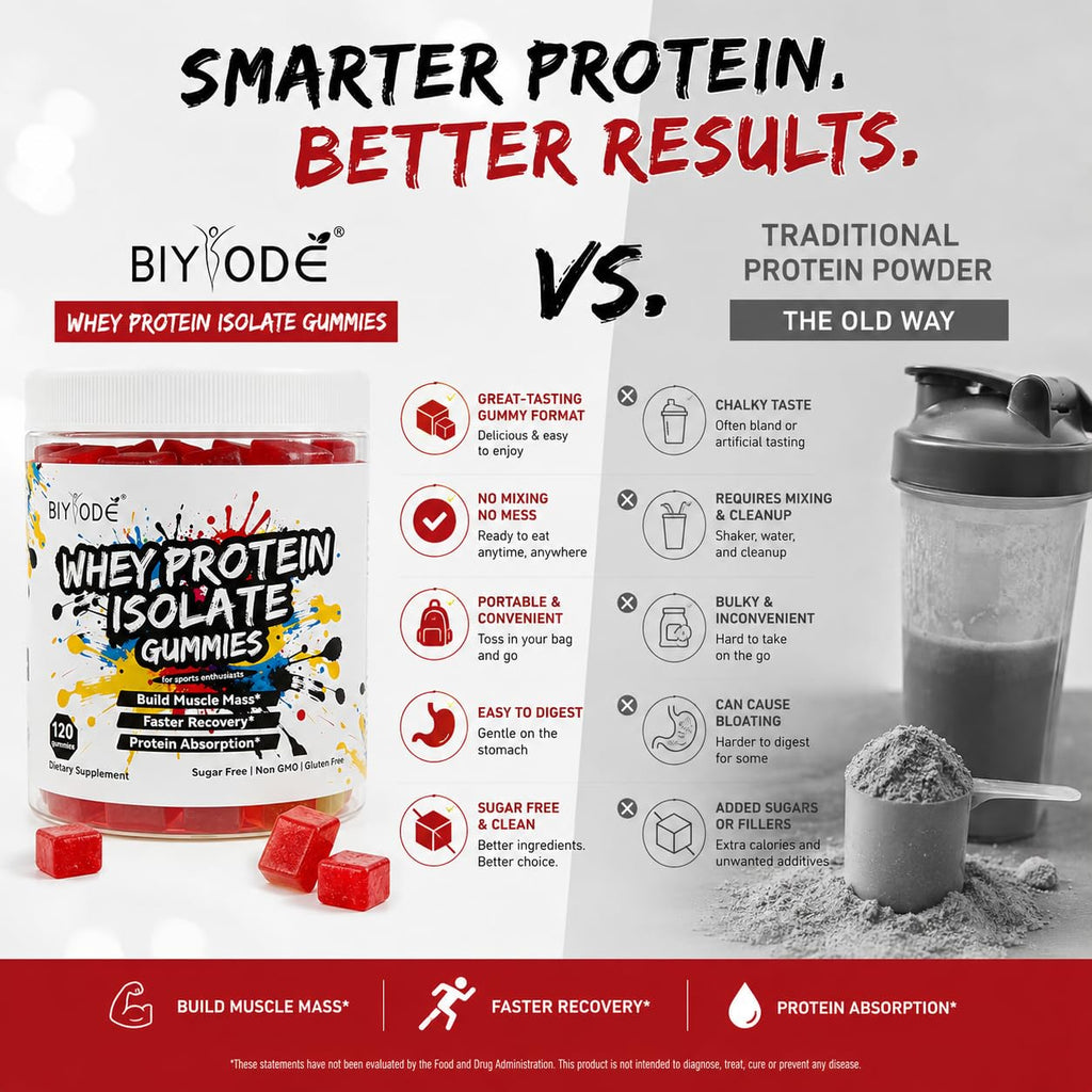 120 count whey protein gummies