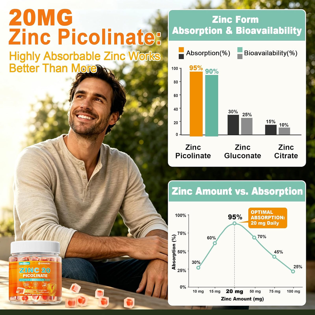 120 count zinc picolinate for better absorption